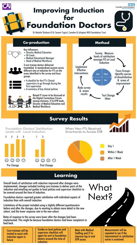 Improving Induction for Foundation Doctors | NLFT QI